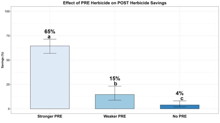 Optimizing Foliar Herbicide Savings with Targeted Application ...